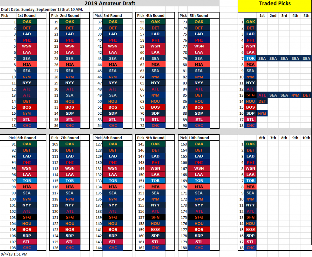 2019 Rule 4 – Draft Order (Fixed) – Whalehead League Baseball